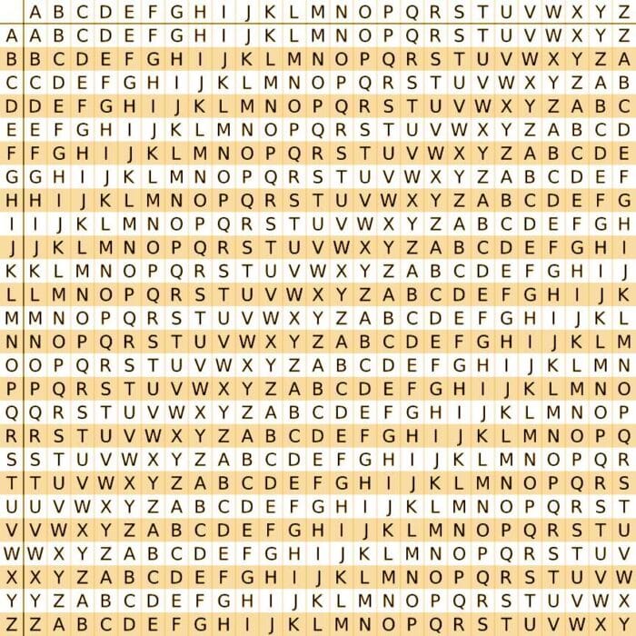 The Vigenère Cipher: How It Works and Why It’s So Hard to Crack